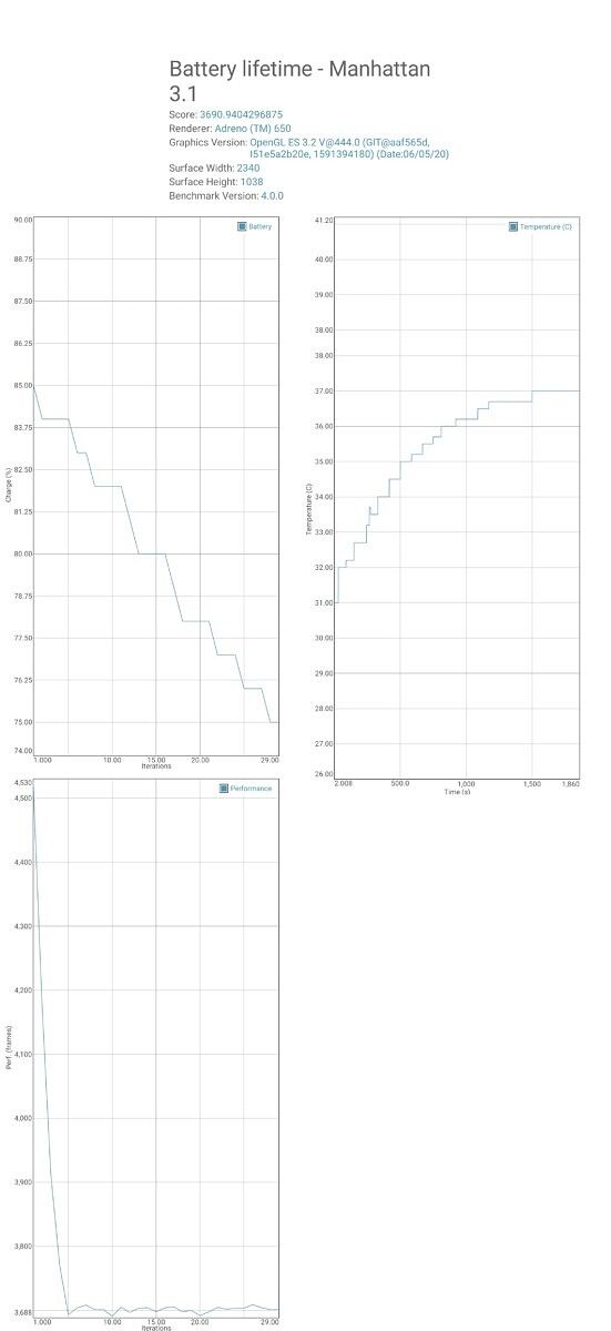 ASUS ROG Phone 3 Review: The King of Gaming Smartphones is back