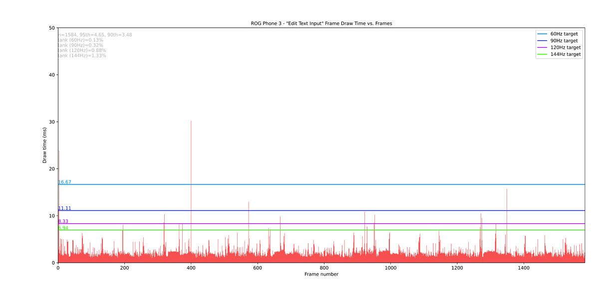 ASUS ROG Phone 3 Review: The King of Gaming Smartphones is back