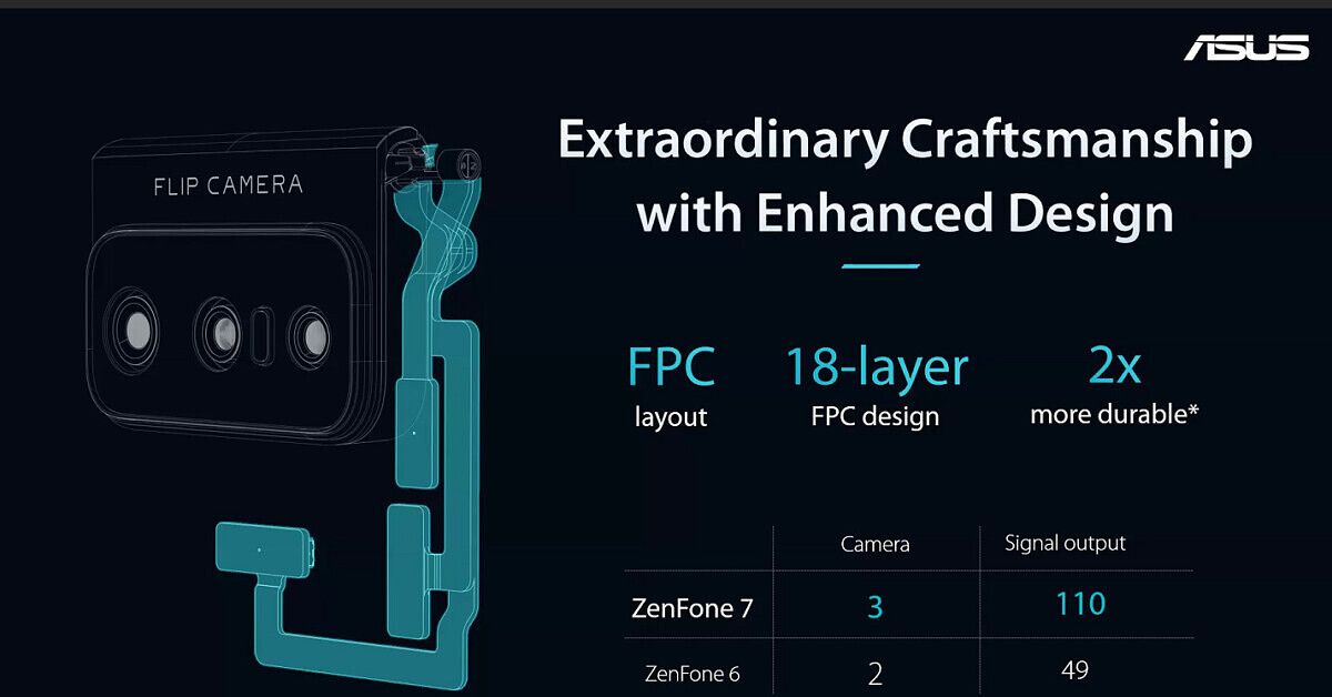 ASUS ZenFone 7 touts a motorized Flip Camera and flagship performance