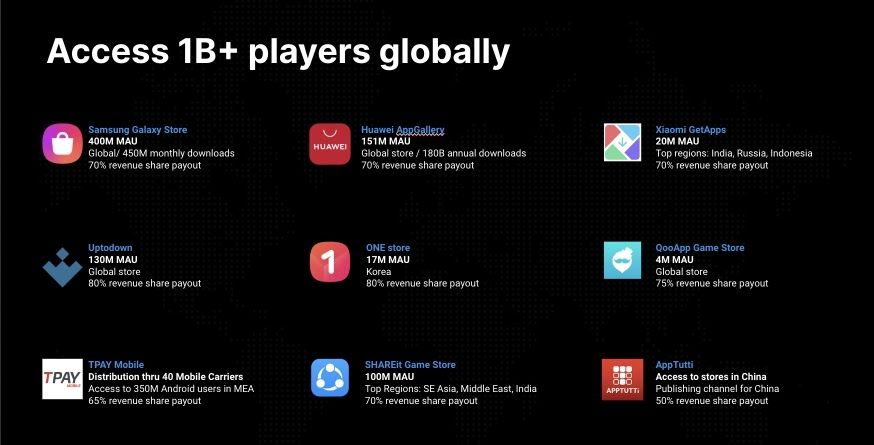 The Unity Distribution Portal helps developers launch Android games on ...