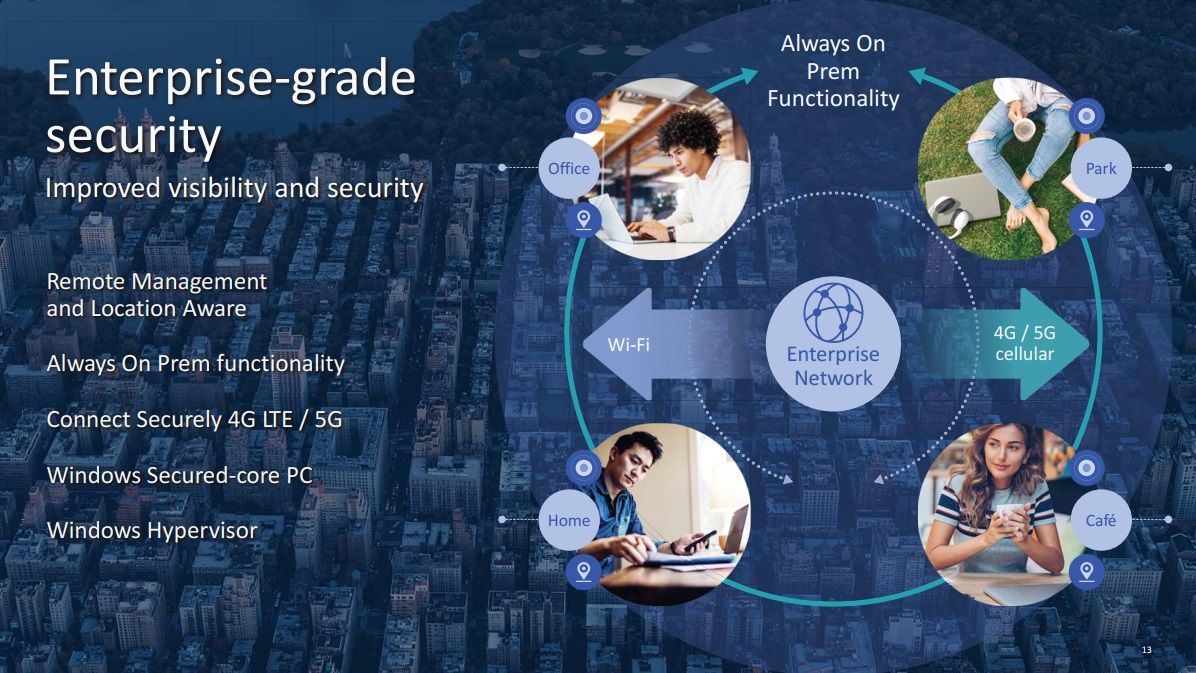 Qualcomm announces the Snapdragon 8cx Gen 2 for "Always On, Always ...