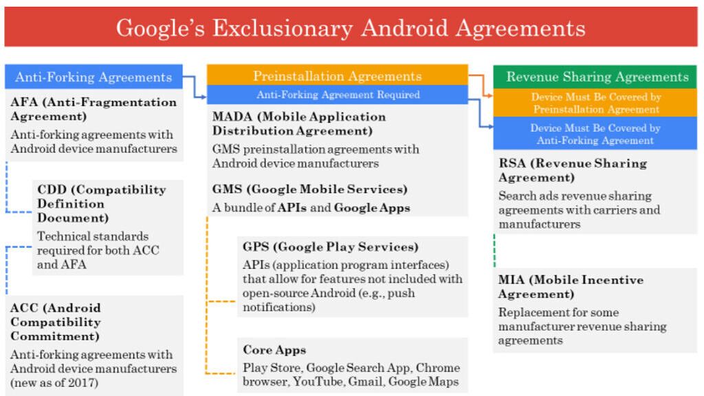 What you need to know about the DOJ's antitrust case against Google