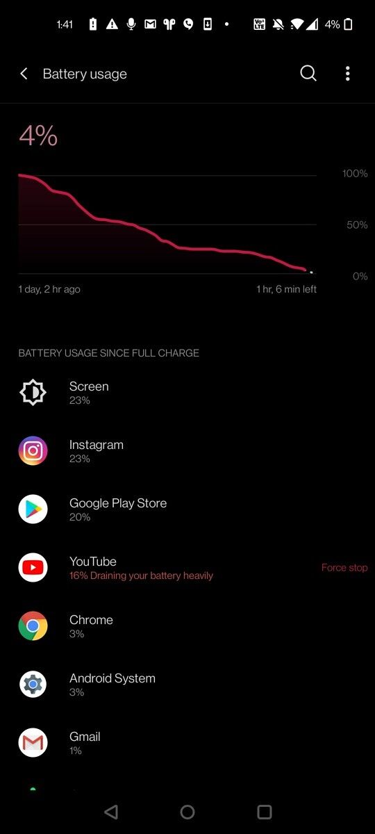 OnePlus 8T Review: The T upgrade that makes sense