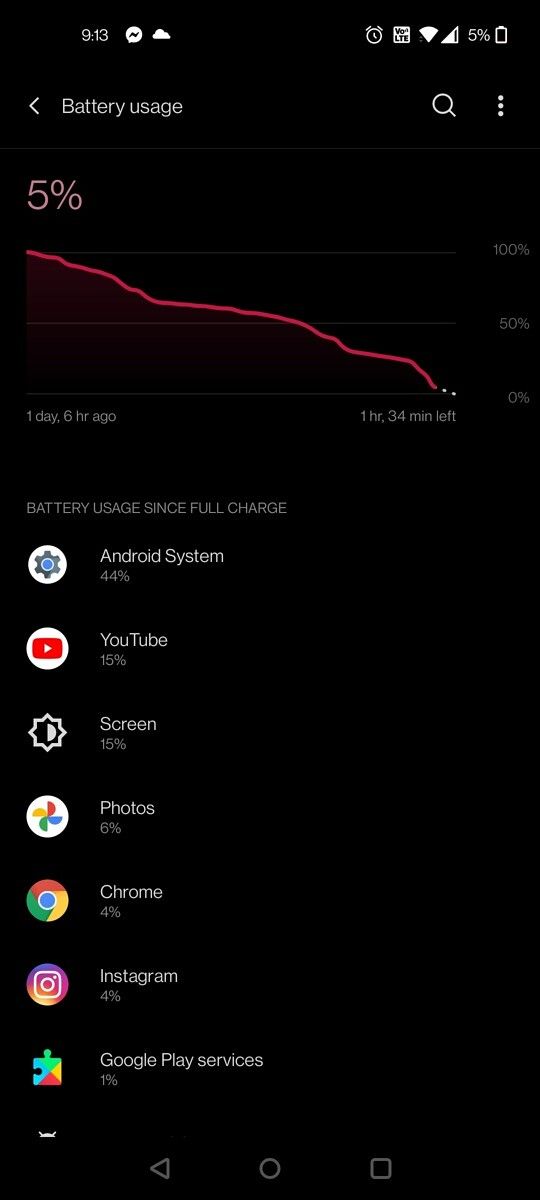 OnePlus 8T Review: The T upgrade that makes sense