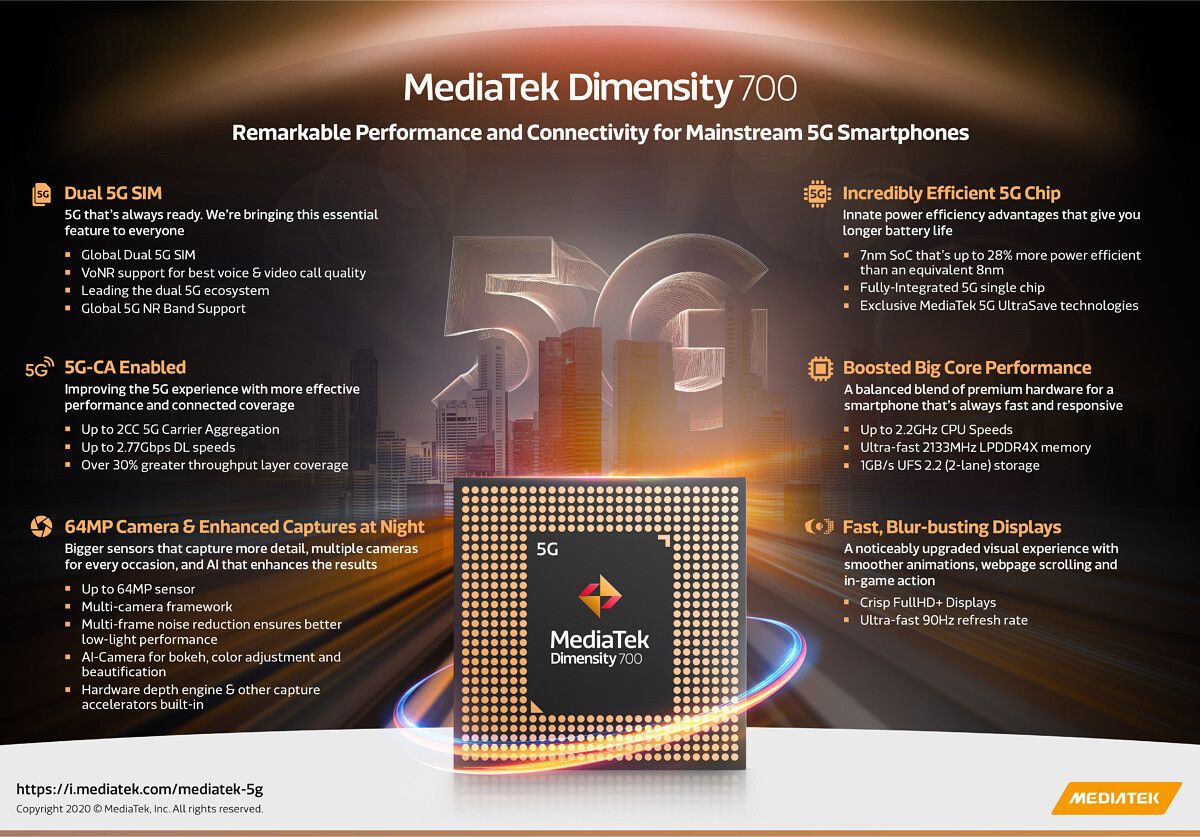 MediaTek announces the Dimensity 700, MT8192, and MT8195 SoCs