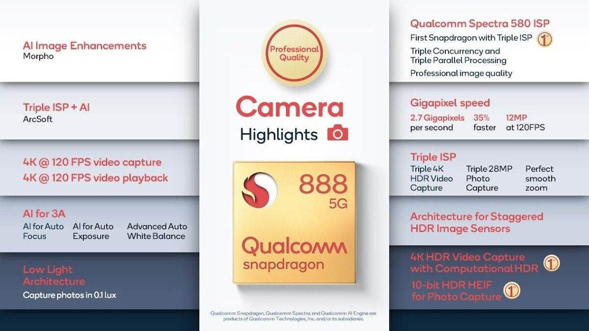 Everything you need to know about the Qualcomm Snapdragon 888