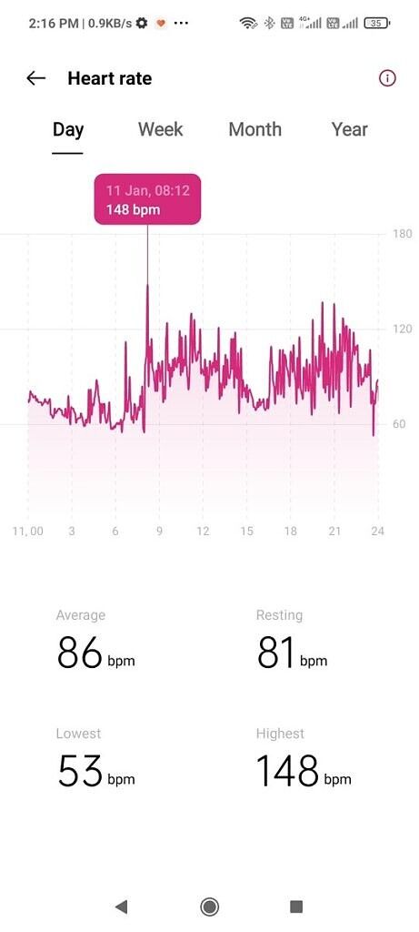 OnePlus Band Review: A solid first attempt at fitness tracking