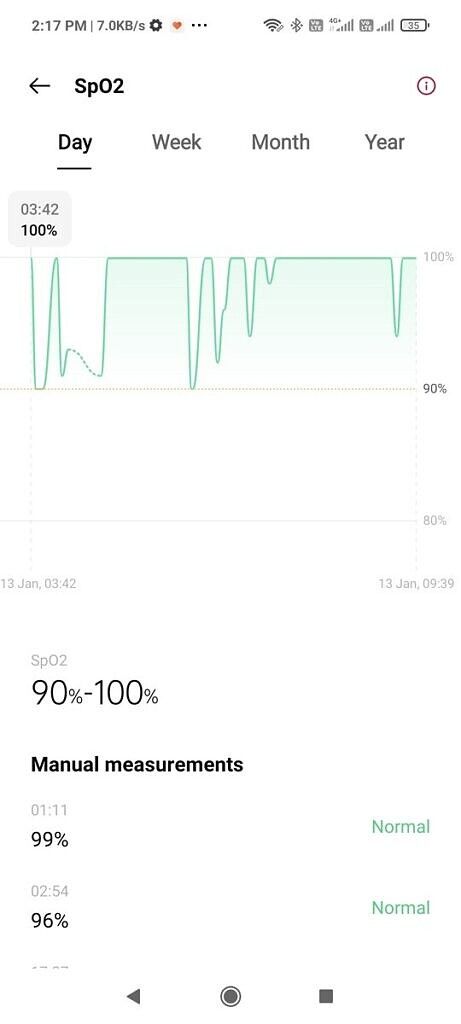 OnePlus Band Review: A solid first attempt at fitness tracking
