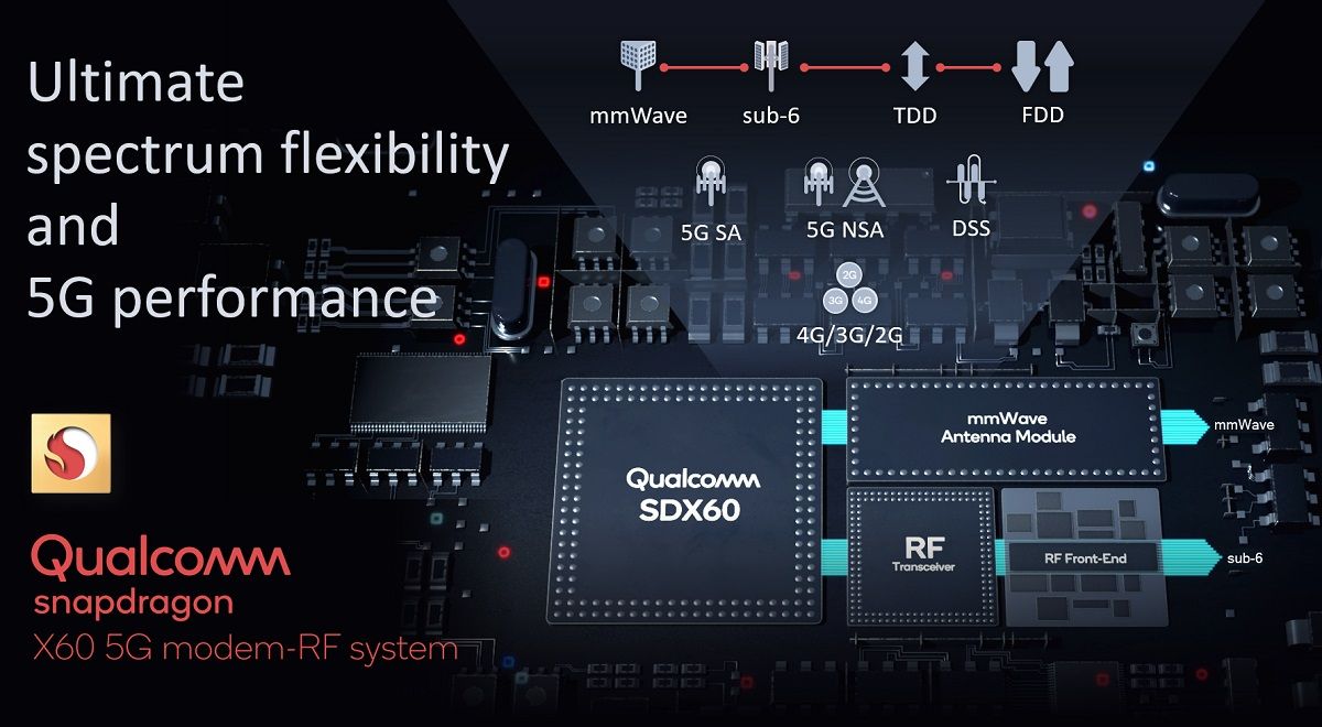 Everything you need to know about the Qualcomm Snapdragon 888