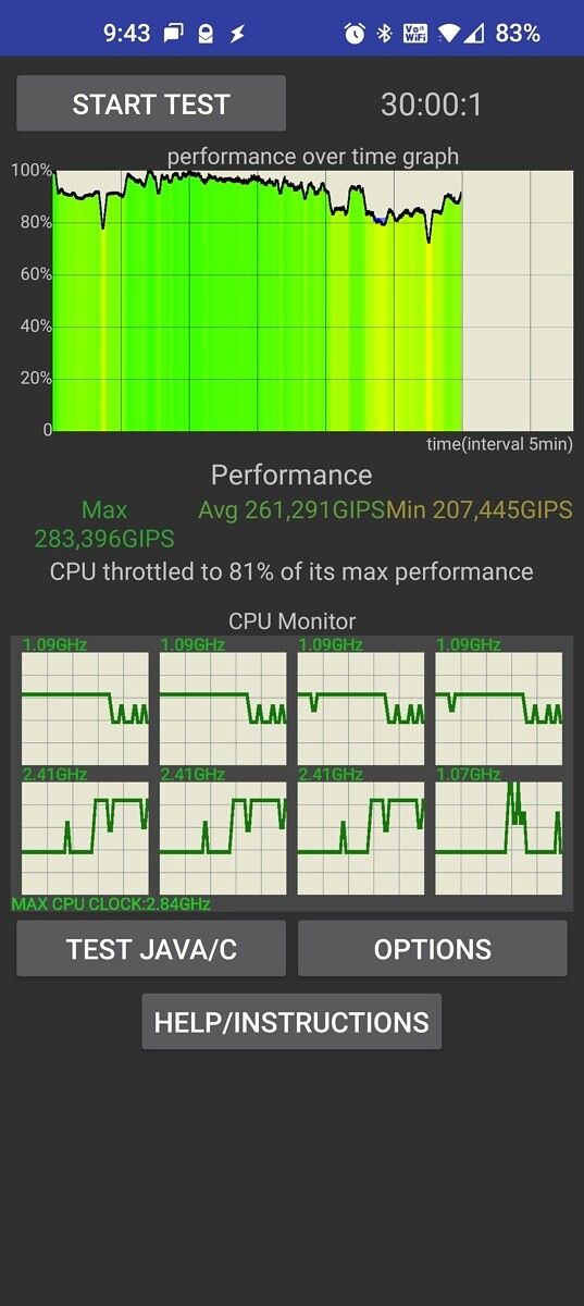 Google Pixel 6 Pro Review: Fantastic everyday phone with an undeniable ...