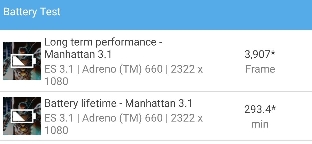ASUS ROG Phone 5 Review: Everything you want in a Gaming Phone
