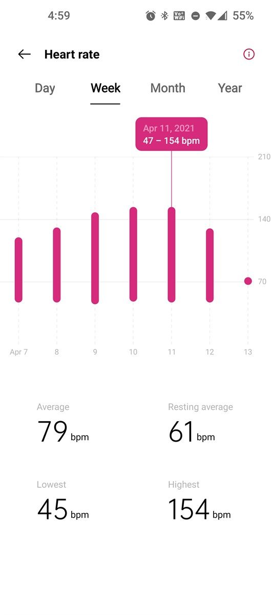 OnePlus Watch Review: A Promising First Attempt at a Smartwatch