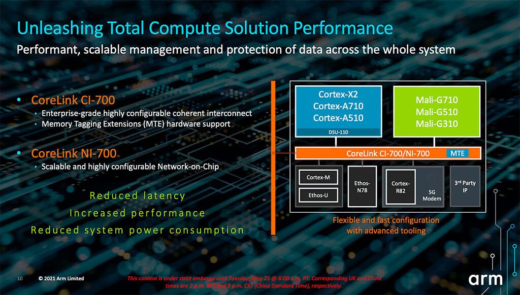 The first Armv9 CPU designs include Cortex-X2 with big performance gains