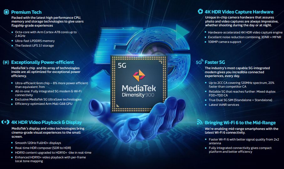 MediaTek's new Dimensity 900 chip will power upper mid-range 5G phones