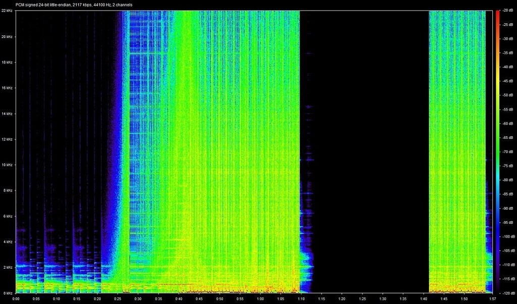 Guide to lossless audio: Everything you need to know from a smartphone ...