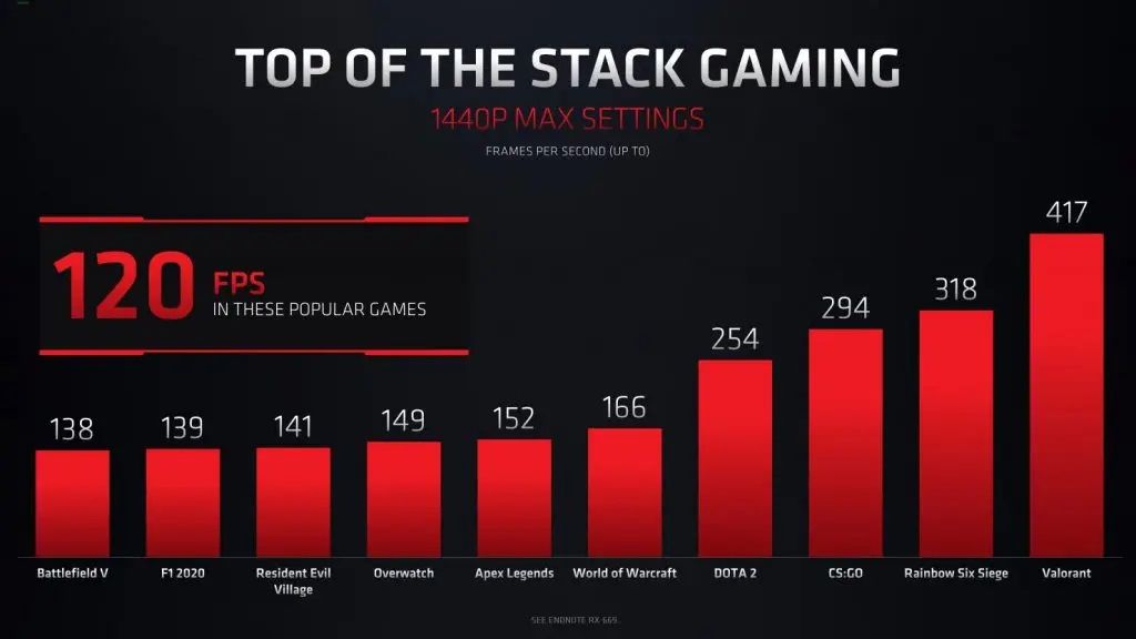 AMD Radeon RX 6000M series mobile graphics with RDNA 2 launched