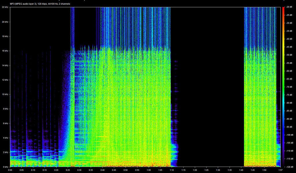 Guide to lossless audio: Everything you need to know from a smartphone ...
