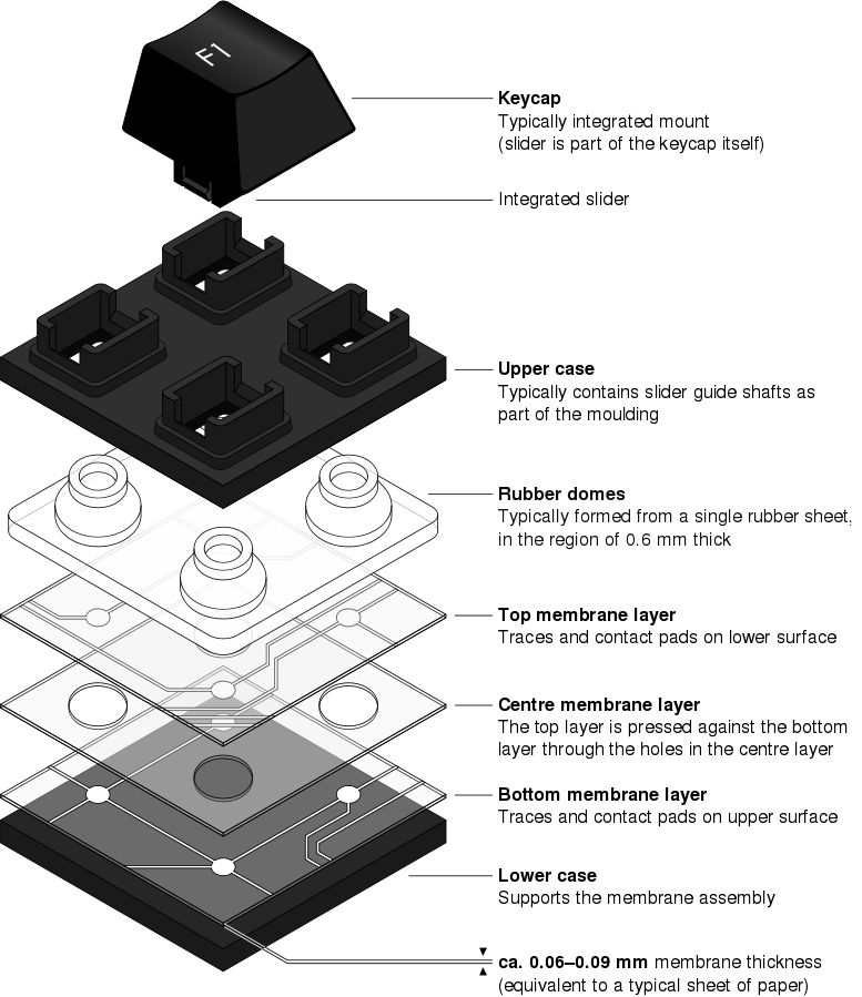 Beginner’s Guide to Mechanical Keyboards: Switches, keycaps, form ...