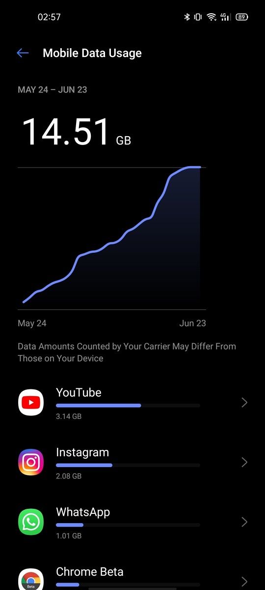 How To Check Mobile Data Usage And Wifi Data Usage On Android 2556