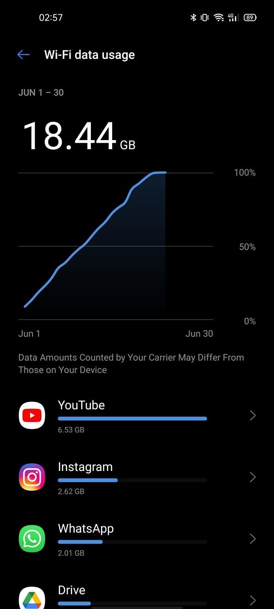 How to check Mobile Data Usage and WiFi Data Usage on Android