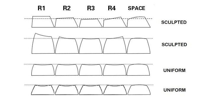 Beginner’s Guide to Mechanical Keyboards: Switches, keycaps, form ...
