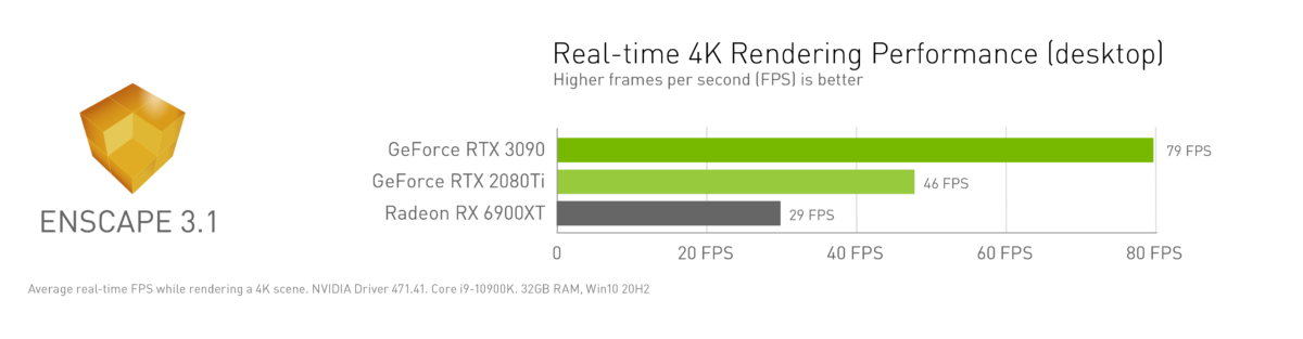 NVIDIA Studio Driver update brings support for Unity, Unreal Engine