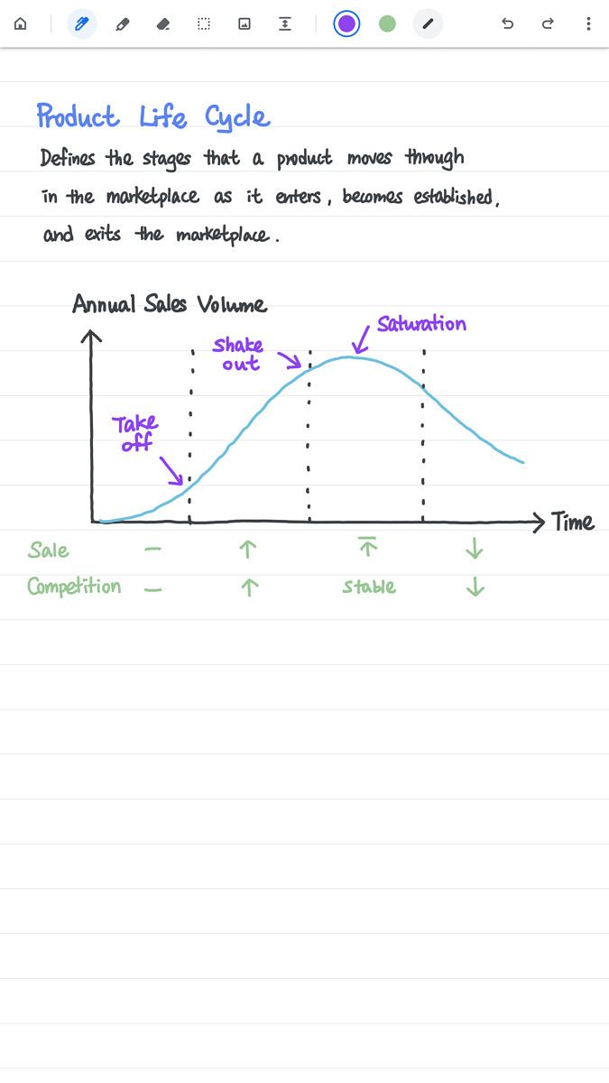 Google's note taking web app, Cursive, can be used on any Chromebook