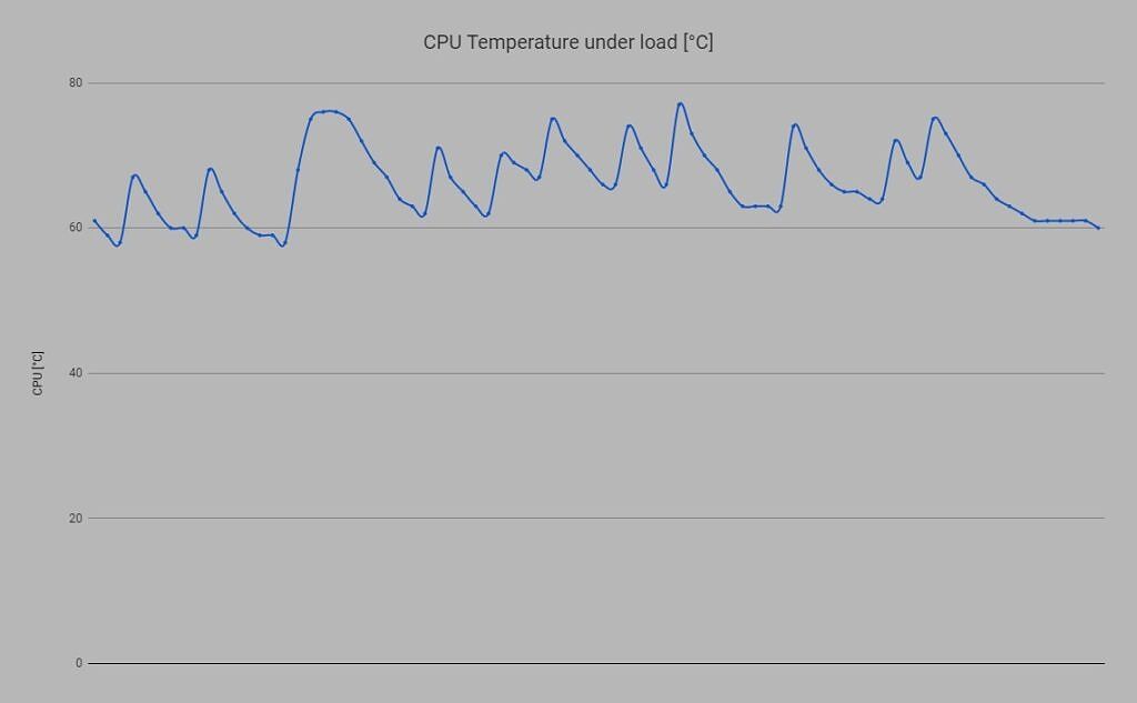 How to apply thermal paste to a CPU?