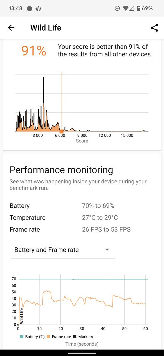 Google Pixel 6 Pro Review: Fantastic everyday phone with an undeniable ...