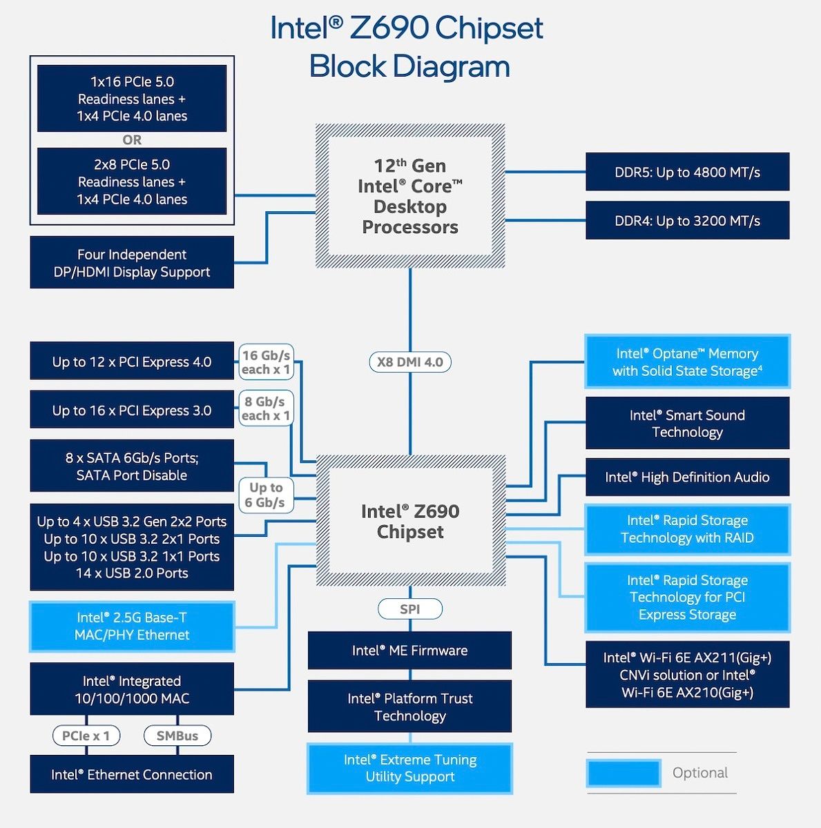 Intel 12th-gen vs 11th-gen desktop processors: Which one should you buy?