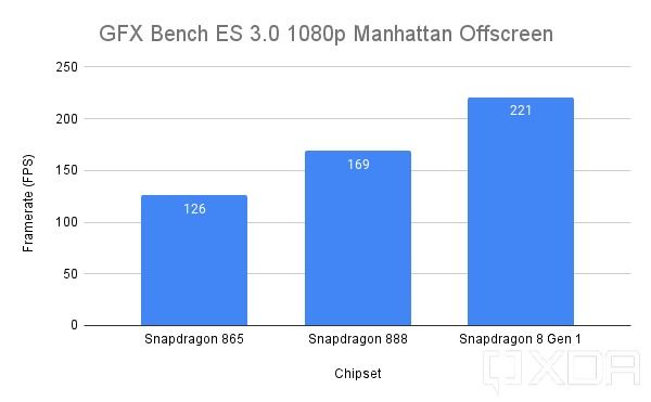 Benchmarking the Qualcomm Snapdragon 8 Gen 1: Performance expectations ...