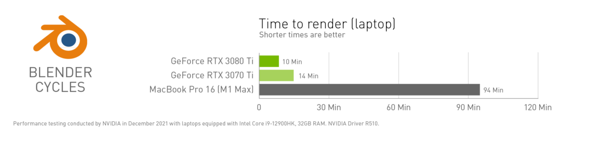 New NVIDIA Studio Driver adds support for RTX 3080 Ti laptops