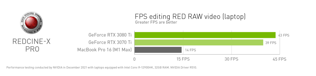 New NVIDIA Studio Driver adds support for RTX 3080 Ti laptops
