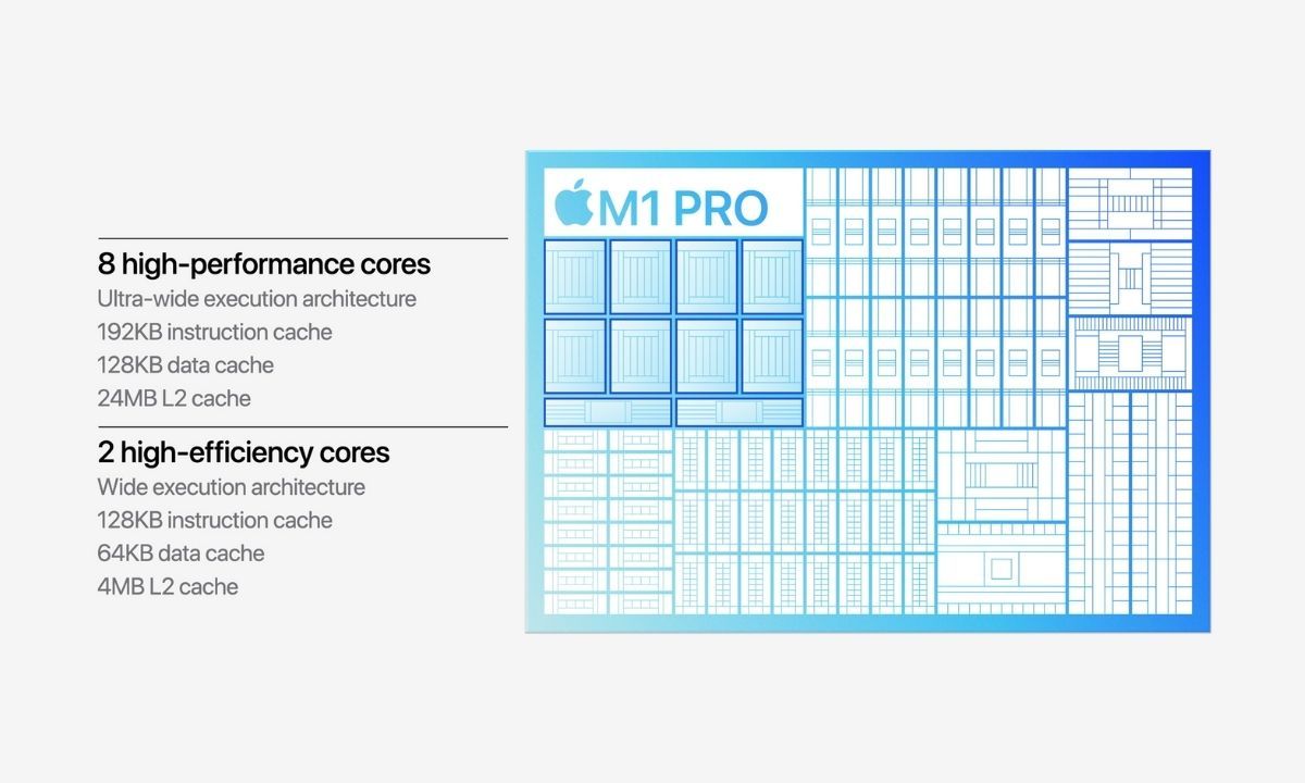 Apple M1 and M2 gaming: What's gaming really like on Apple Silicon?