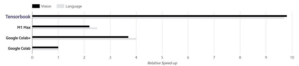 Razer and Lambda launch the TensorBook, a laptop for machine learning