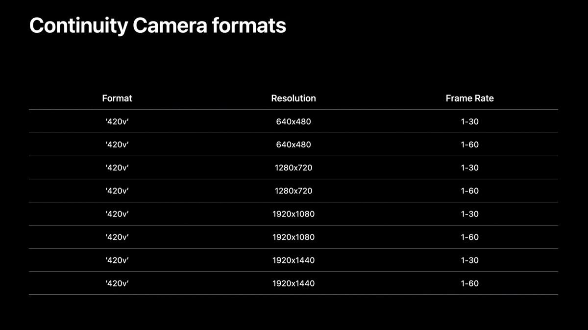 Apple details how Continuity Camera's webcam feature will work with ...
