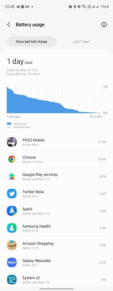 Samsung Galaxy Z Fold 4 Review: A flipping fantastic foldable for everyone