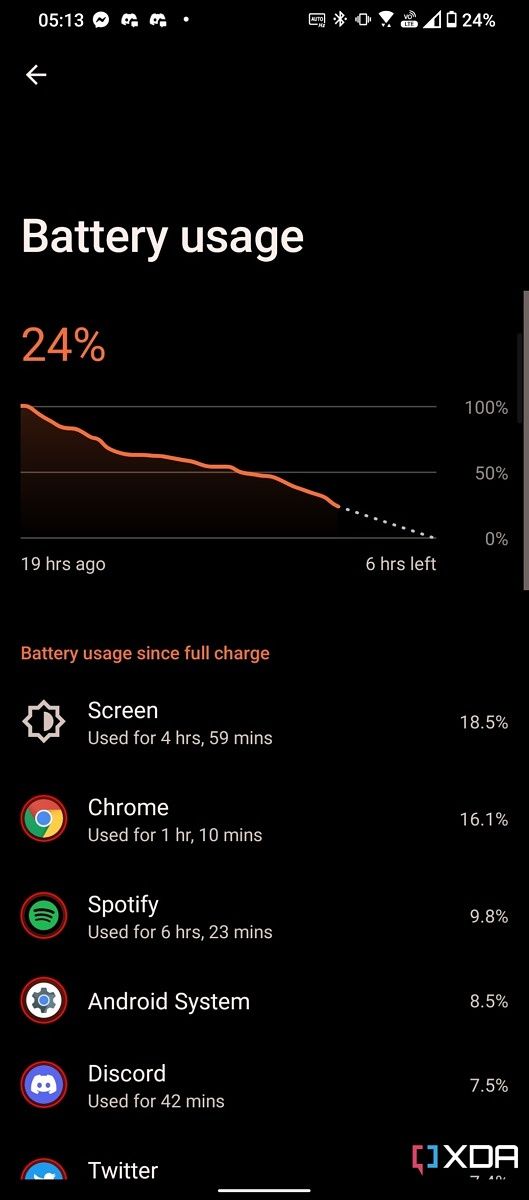 Asus ROG Phone 6D Ultimate review: MediaTek's Dimensity 9000 Plus is ...