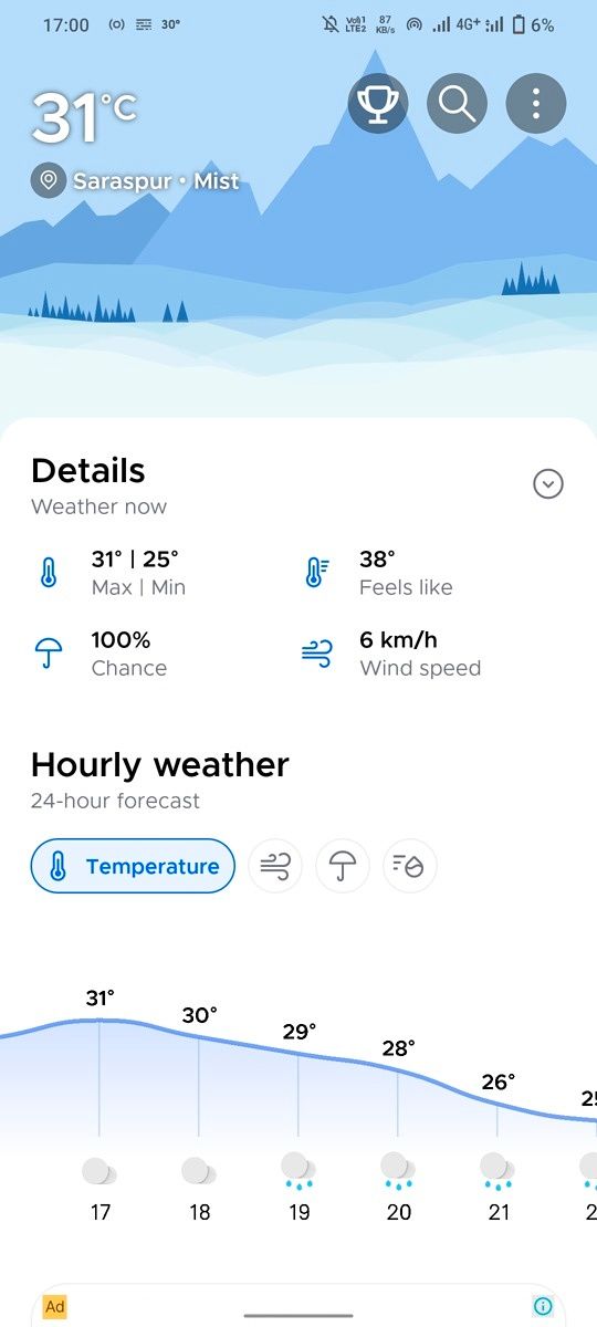 These are the best weather apps and widgets for Android: Today Weather ...