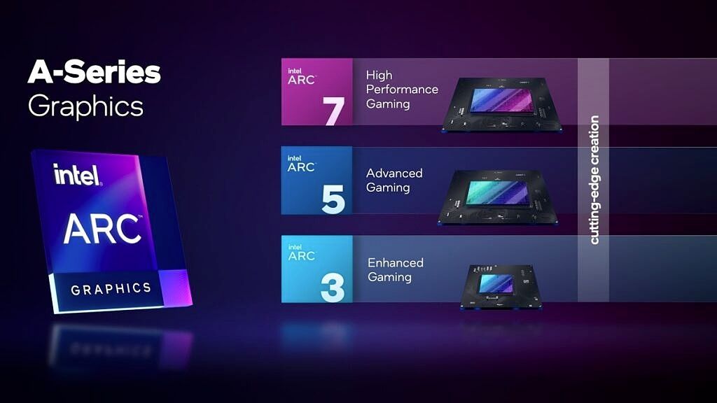 Intel details the Arc A-Series desktop GPU specifications