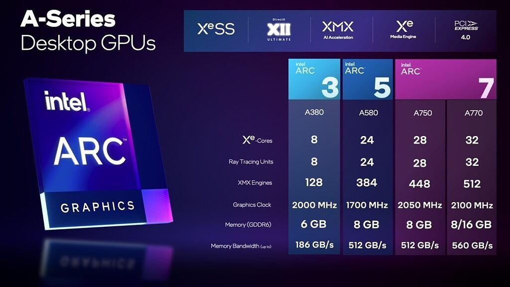 Intel details the Arc A-Series desktop GPU specifications