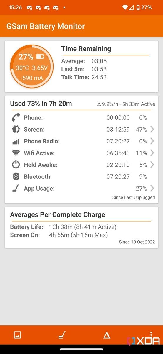 Google Pixel 7 Pro review: Google finally delivers a true Android ...