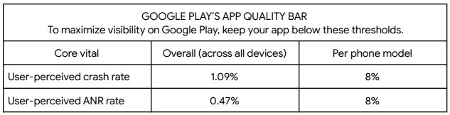 Here's how Google plans to improve the Play Store for app developers
