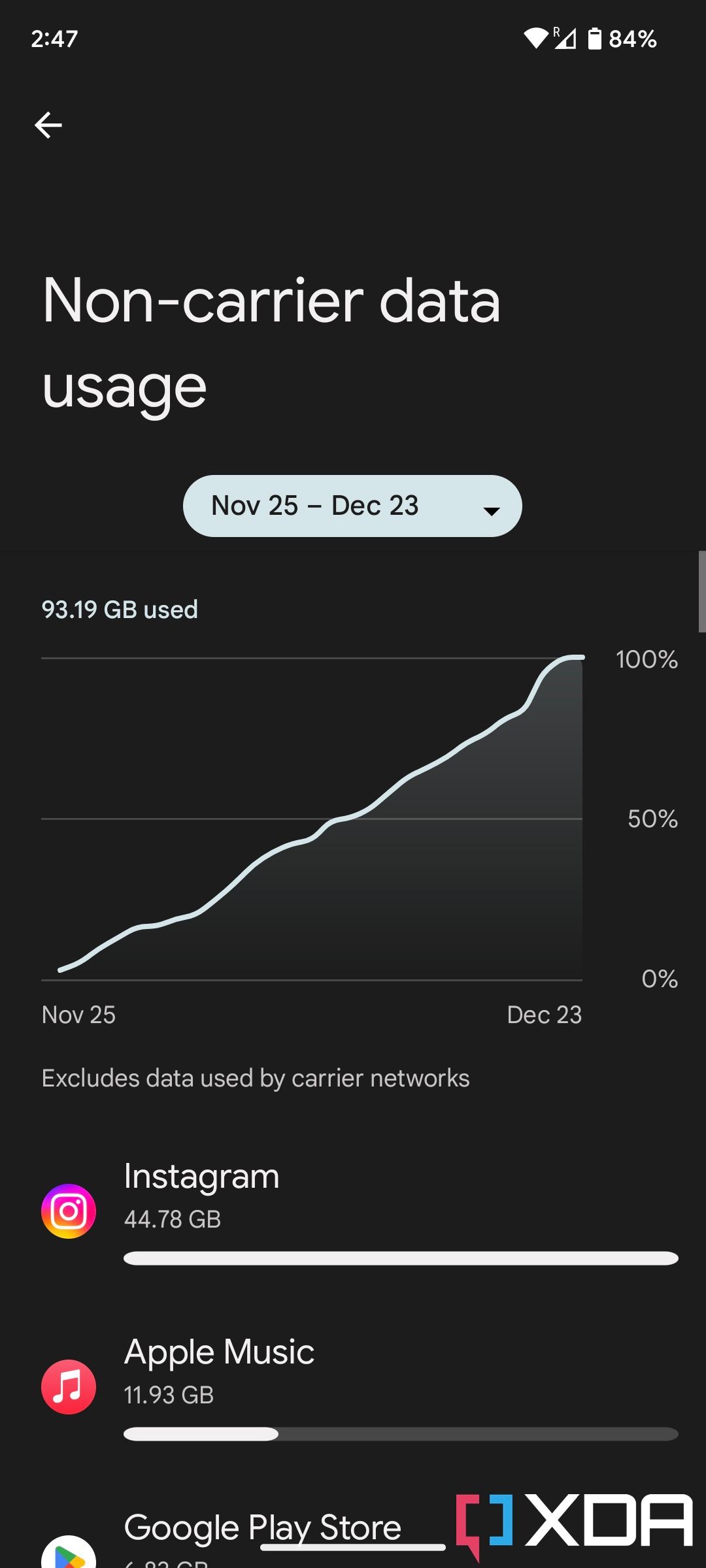 How To Check Mobile Data Usage On Android