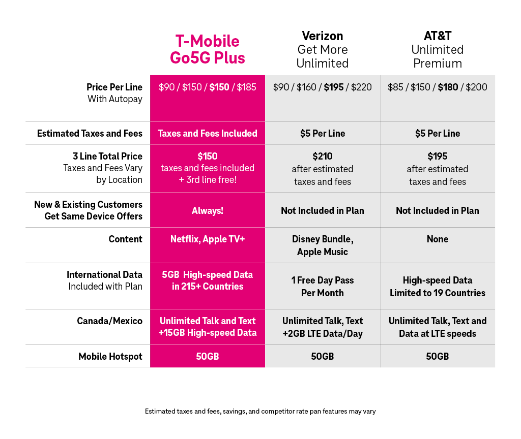 T-Mobile 'Phone Freedom' doubles down on its past initiatives, giving ...