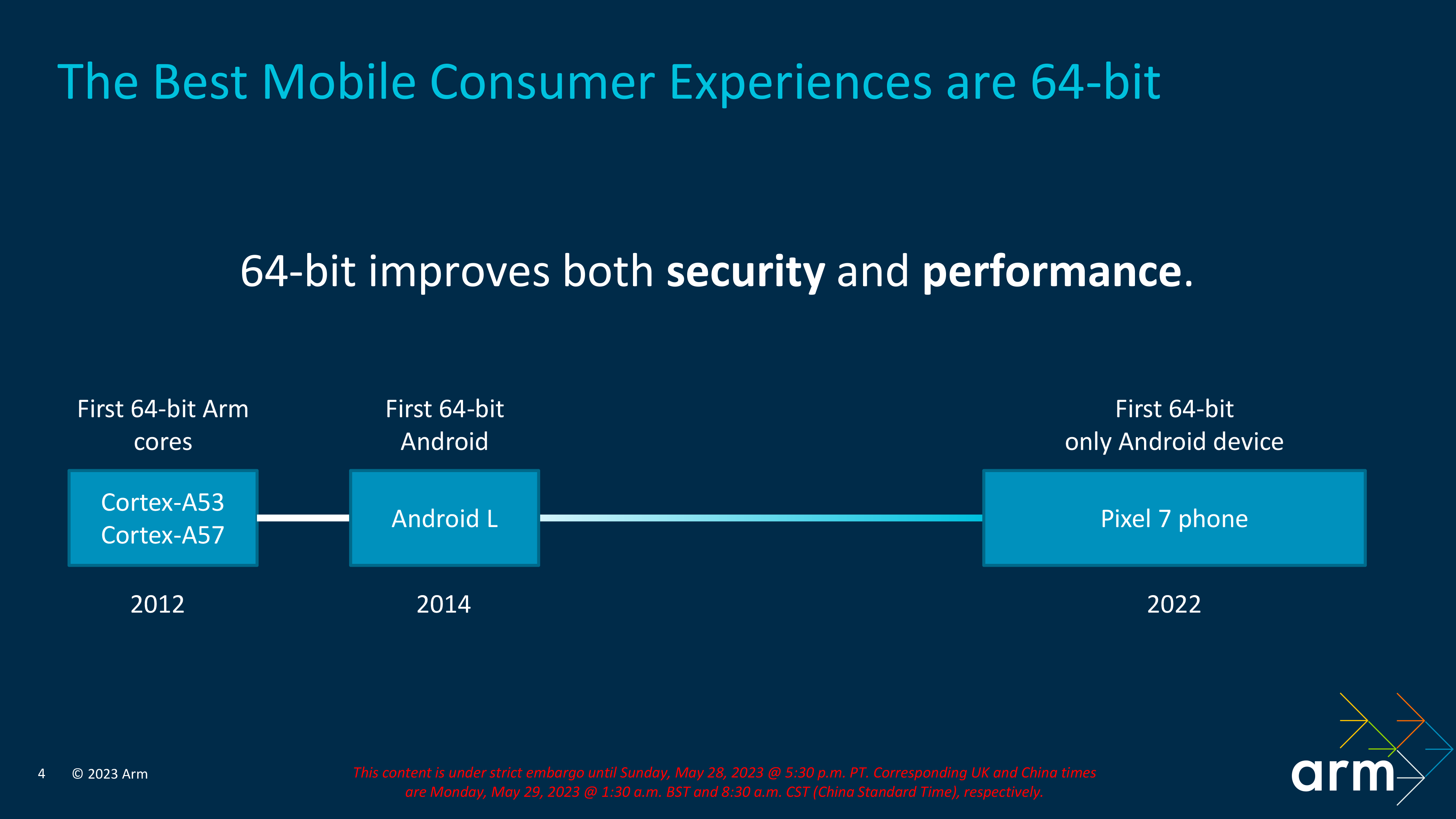 Arm's new Cortex X4, A720, and A520 are 64-bit only cores with a big ...
