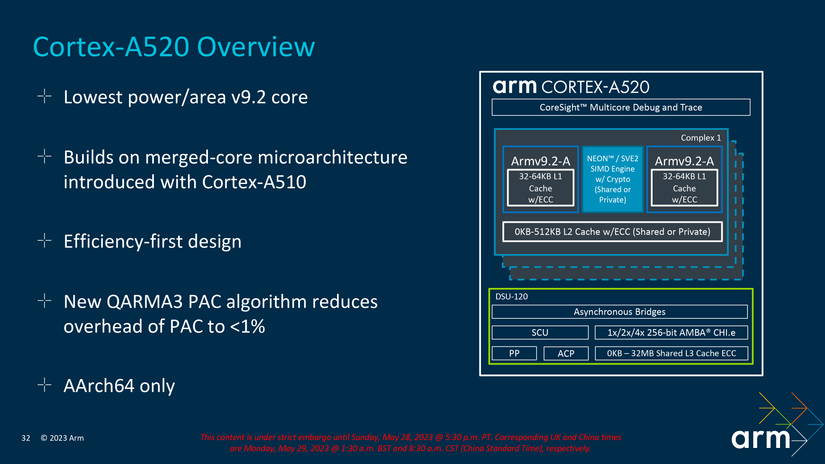 Arm's new Cortex X4, A720, and A520 are 64-bit only cores with a big ...
