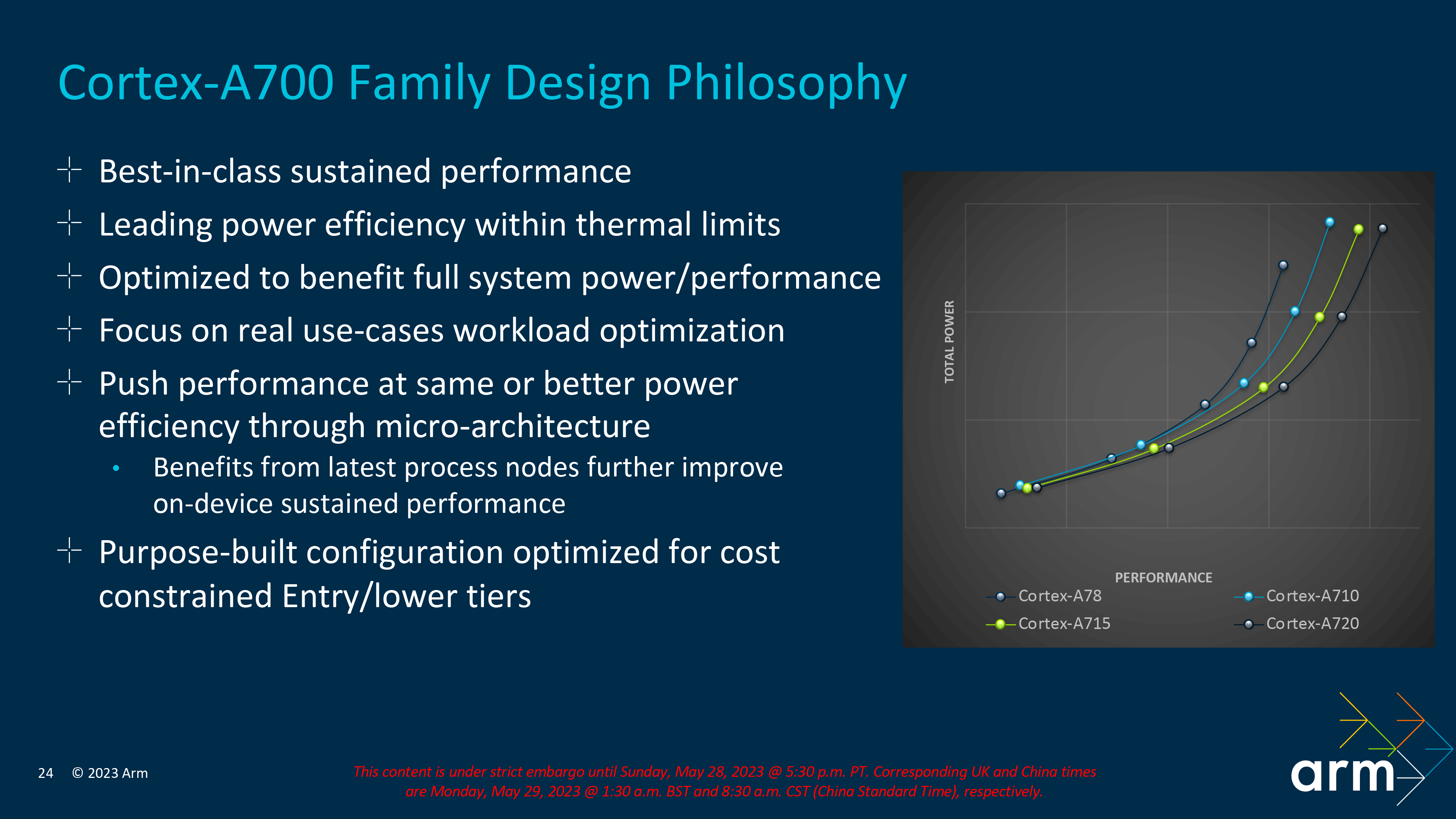 Arm's new Cortex X4, A720, and A520 are 64-bit only cores with a big ...