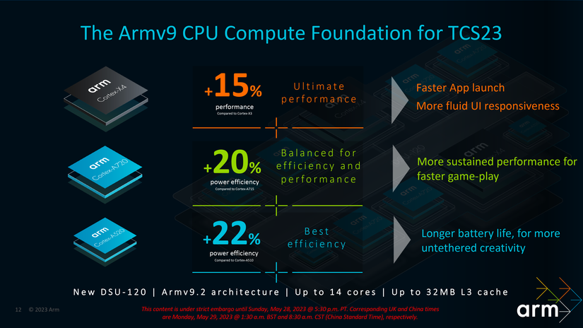 Arm's new Cortex X4, A720, and A520 are 64-bit only cores with a big focus on efficiency