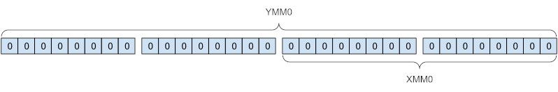 Zenbleed: Everything you need to know about this AMD security bug